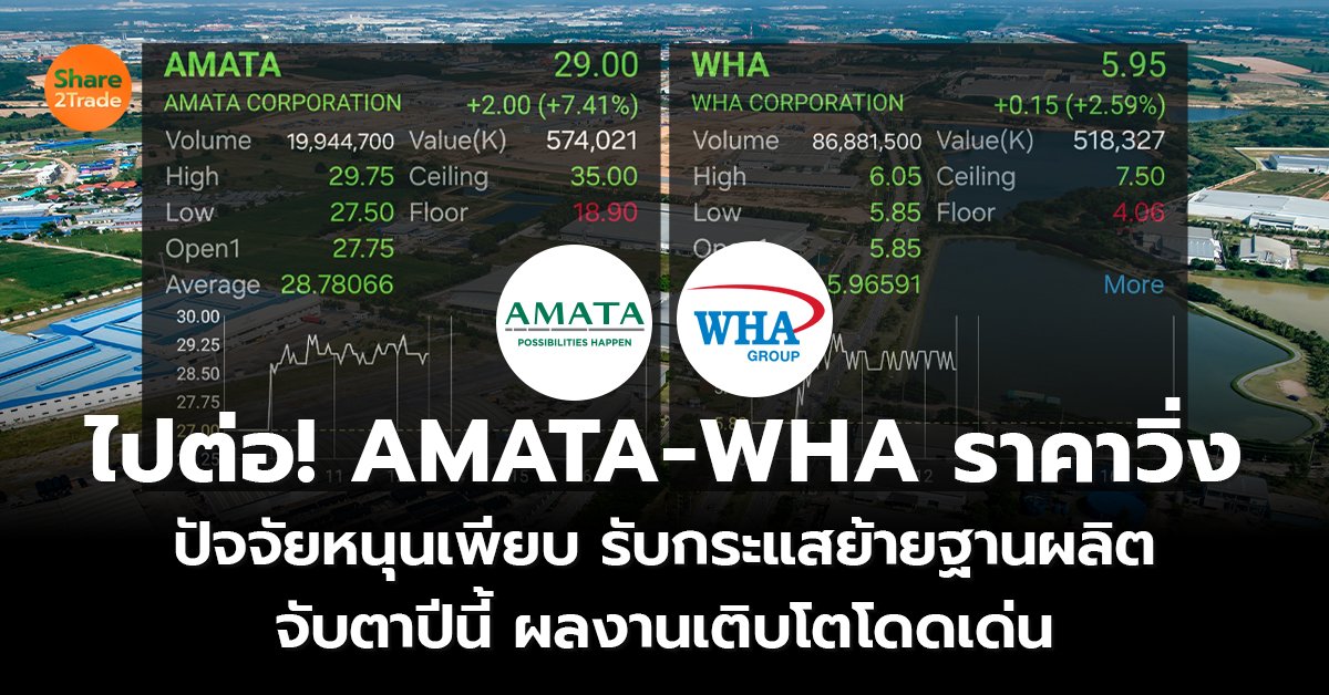 ไปต่อ! AMATA-WHA ราคาวิ่ง ปัจจัยหนุนเพียบ รับกระแสย้ายฐานผลิต จับตาปีนี้ ผลงานเติบโตโดดเด่น ...